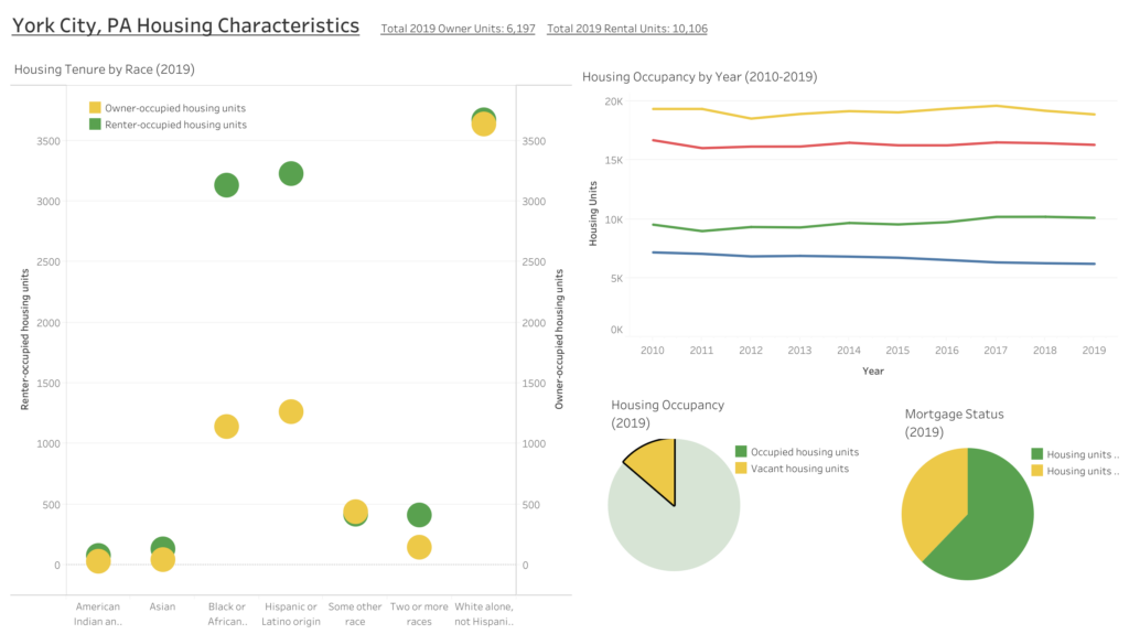 Population Characteristics - York College Urban Collaborative