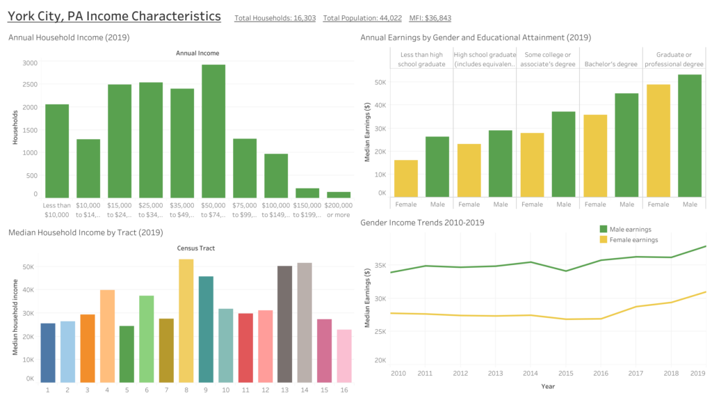 Home - York College Urban Collaborative