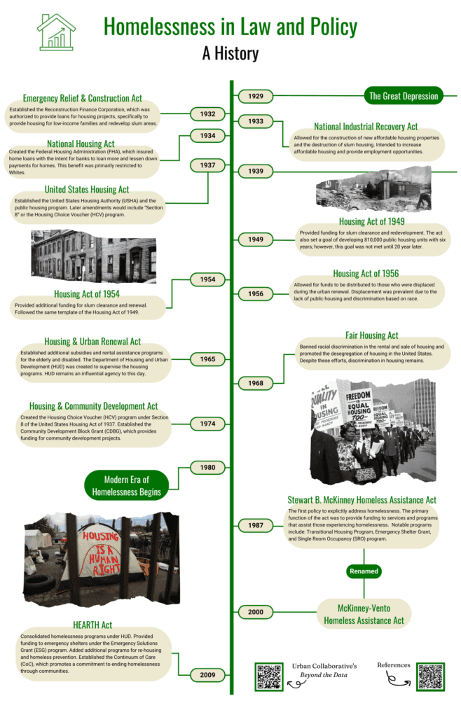 Homelessness in Law and Policy: A History - York College Urban ...